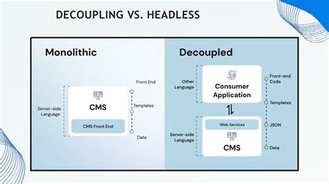 Ppt Decoupling Drupal With React Vs Vue All You Need To Know