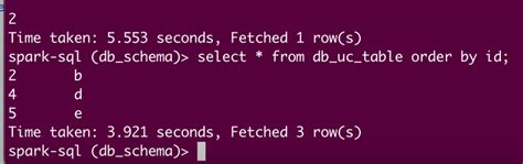 Integrating Apache Spark™ With Databricks Unity Ca Databricks