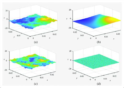 Reconstruction Of Surface A Contour Surface B Form Error C