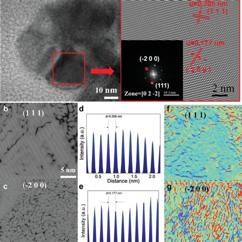 lattice distortion analysis a hrtem micrograph and magnified image of download scientific