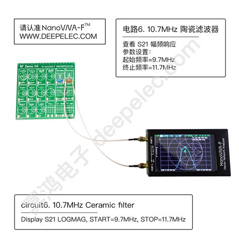 RF Demo Kit Introduction Hangzhou Minghong Electronic Technology Co Ltd