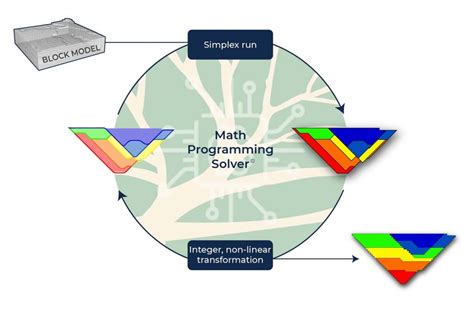 How Global Is Your Mining Optimization Miningmath
