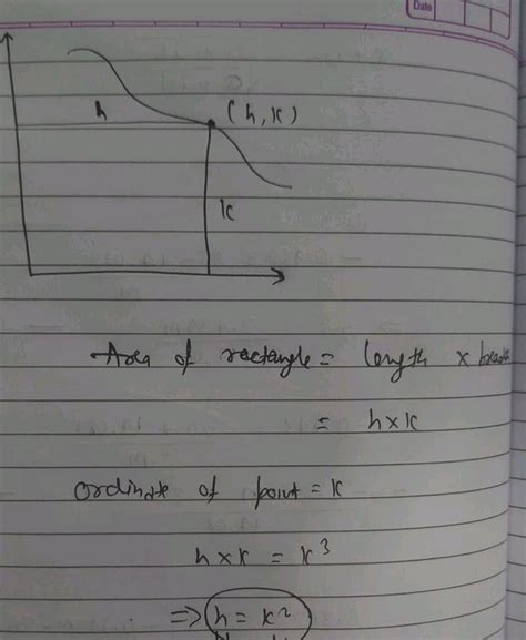 The Area Of The Figure Bounded By A Curve The X Axis And Two