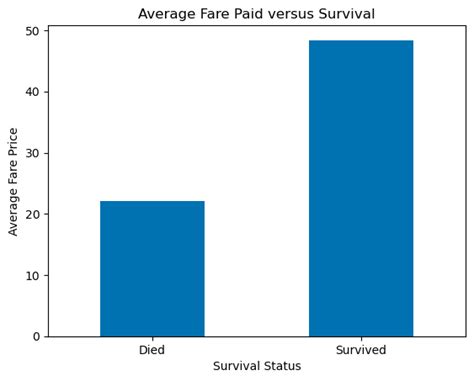 Pandas Dataframes And Data Visualization Python For Mse