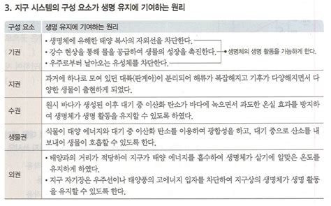 개념노트
