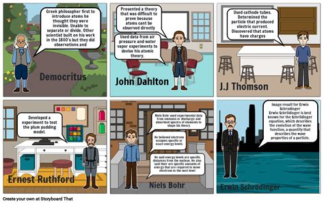 Atomic Theory Storyboard By 0b221b8c
