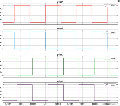matlab simulink 电力电子仿真 单相电压型逆变电路分析 单相逆变电路matlab仿真图 csdn博客