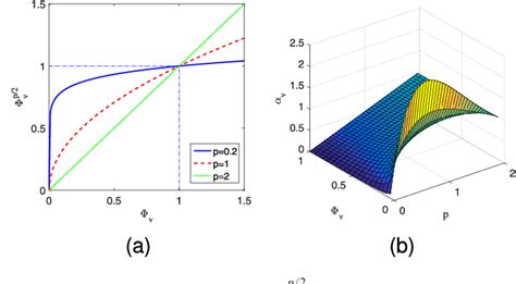 Figure 1 From Implicit Weight Learning For Multi View Clustering Semantic Scholar