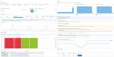 Troubleshooting Guides Azure Database For Postgresql Flexible Server Azure Docs