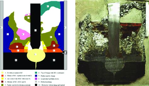 Recreated Cross Section With Various Material Zones Defined By Color