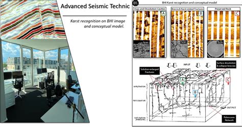 Multi Scale Karstic Reservoir Characterisation Ad Terra Consultancy