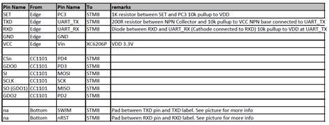 RF модули HC 11 HC 12 разработка альтернативной прошивки