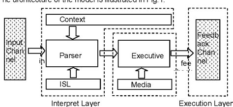 Figure 1 From An Accelerometer Based Gesture Recognition Algorithm And Its Application For 3d