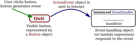 Javanotes 9 Section 6 1 A Basic JavaFX Application