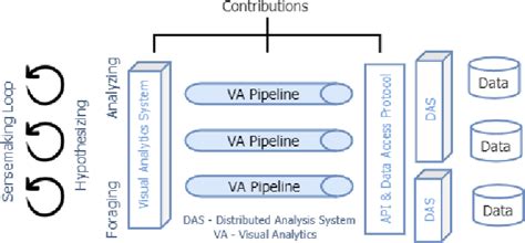 Figure 1 From A Visual Analytics Framework For Distributed Data