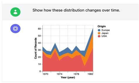 قدرت Chatgpt Code Interpreter تجسم سازی داده‌ها بدون نوشتن یک خط کد آکادمی آنلاین مهندسی
