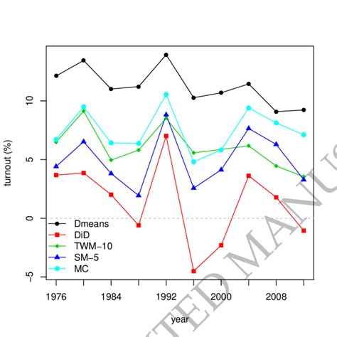 Average Treatment Effect On Treated Download Scientific Diagram