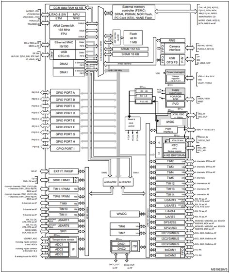 Stm32f407vgt6 Microcontroller 168mhz 100 Lqfp Pinout And Features