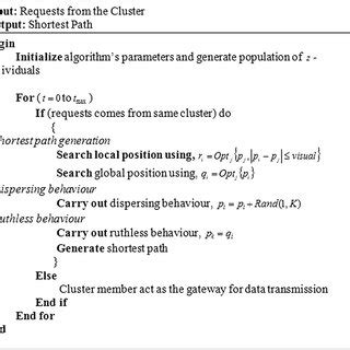 Pseudocode For The MCSO Algorithm Download Scientific Diagram