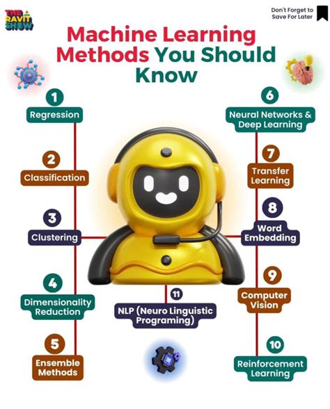 the ravit show on linkedin machinelearning data datascience theravitshow