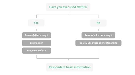 Questionnaire Design｜surveycake Help Center