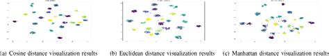 Figure 5 From Cross Domain Class Aware Clustering Partial Domain Adaptation Semantic Scholar