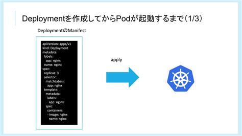 これから学ぶkubernetesのreconciliation Loop Speaker Deck