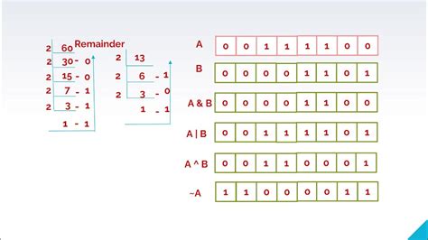 Bitwise Operators C Programming Tamil Youtube