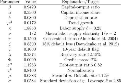parameters steady state download table