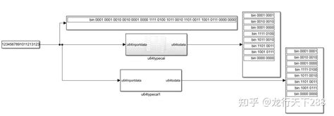 Simulink自定义模块实现小端数据转换为大端数据 知乎