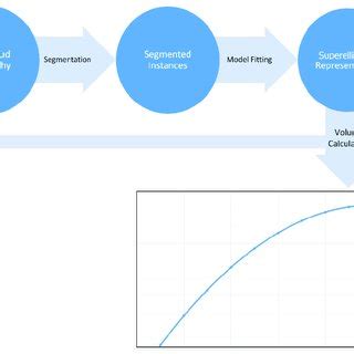 Processing Sequence Download Scientific Diagram