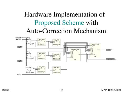 Ppt Design Of A ‘single Event Effect Mitigation Technique For Reconfigurable Architectures