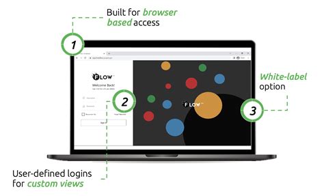 FLOW Analytics Forte Supply Chain Solutions