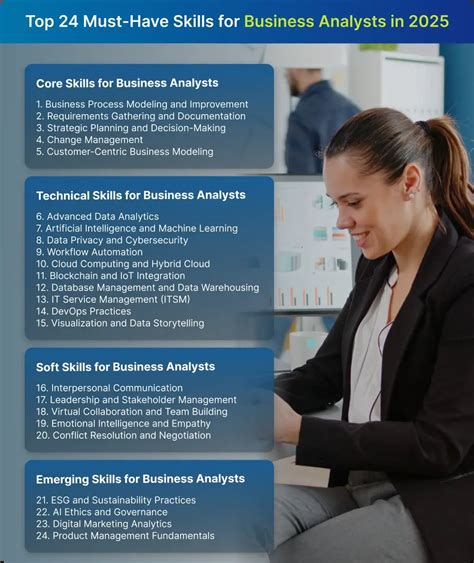 24 Must Have Skills For Business Analysts In 2025