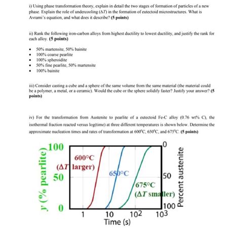 Solved 1 Using Phase Transformation Theory Explain In Chegg