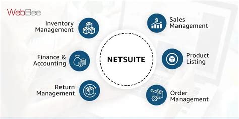 How Can Netsuite Integration And Customization Elevate Your Business By Webbee Global Medium