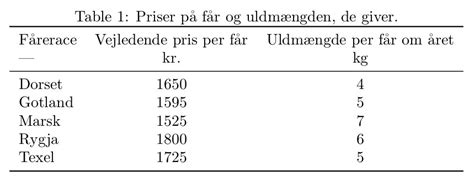 Both Centering And Left Alignment In Same Column In S Colummn From Siunitx TeX LaTeX Stack
