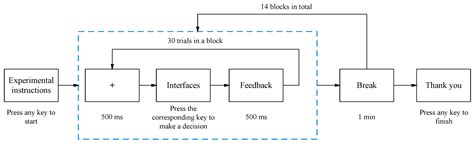 image entropy based interface evaluation method for nuclear power plants
