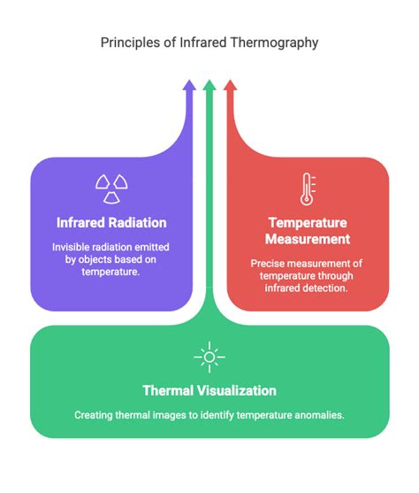 Infrared Thermography Worktrek
