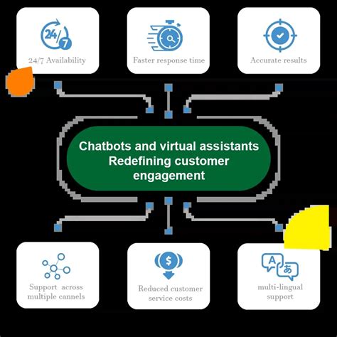 Conversational Ai Enhance Customer Service And Sales Interactions Teloz