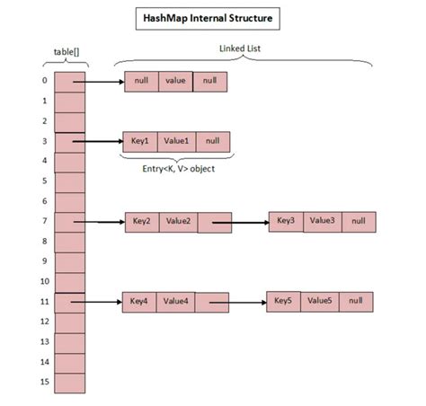 10 examples of hashmap in java programming tutorial java67