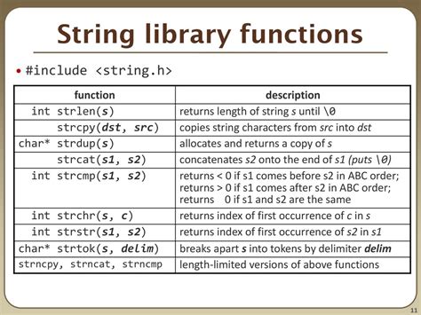 Cse 303 Lecture 14 Strings In C Ppt Download
