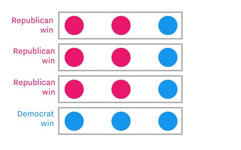 How The Supreme Court Could Limit Gerrymandering Explained With A