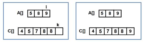 How To Merge Two Sorted Arrays Tekolio
