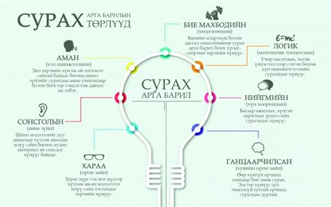 Аялалд явахдаа юу авч явах вэ News Mn