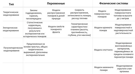 Моделирование лесных пожаров теория клеточный автомат на Python