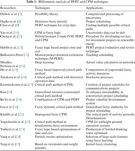 Cmes Free Full Text Optimization Algorithms Of Pertcpm Network