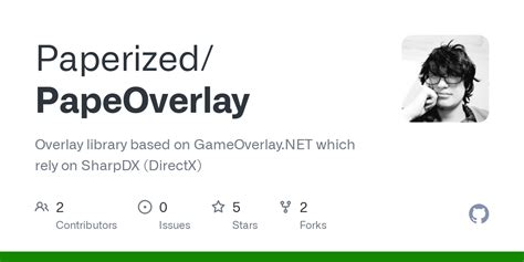 Github Paperized Papeoverlay Overlay Library Based On Gameoverlay Net Which Rely On Sharpdx