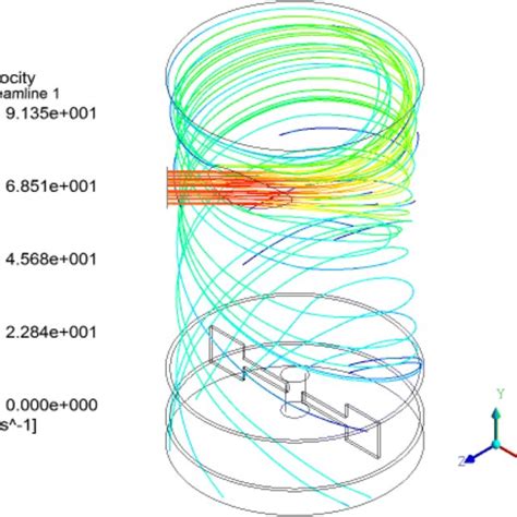Modeled In Cylinder Swirl Flow Velocity For Different Test Pressure And Download Scientific