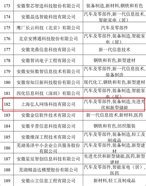 弘人网络成功入选《2024年安徽省制造业数字化转型服务商》名单！ 新闻中心 官网c Wms 中国saas Wms首选品牌仓储管理系统